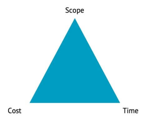 Medical device project management | Medical Device HQ