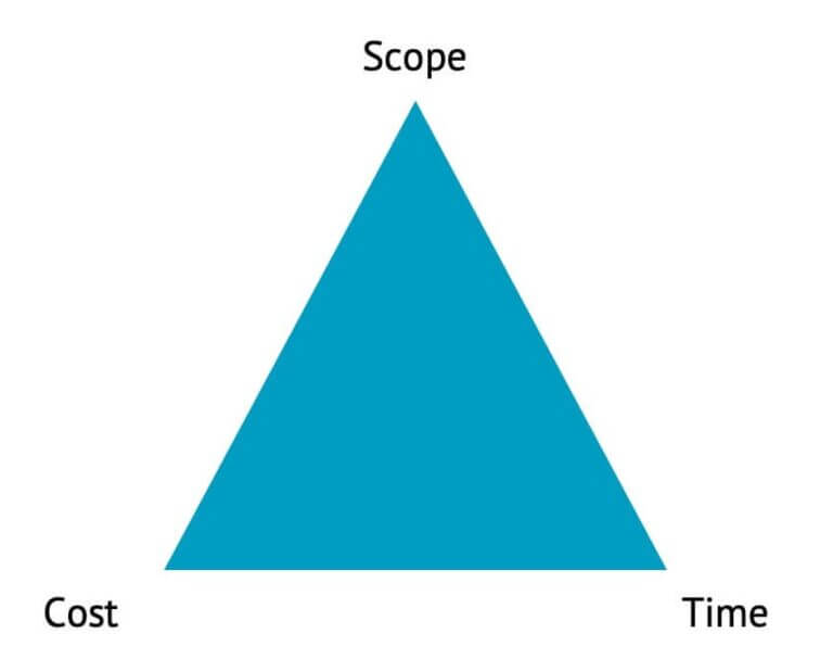 Medical device project management | Medical Device HQ