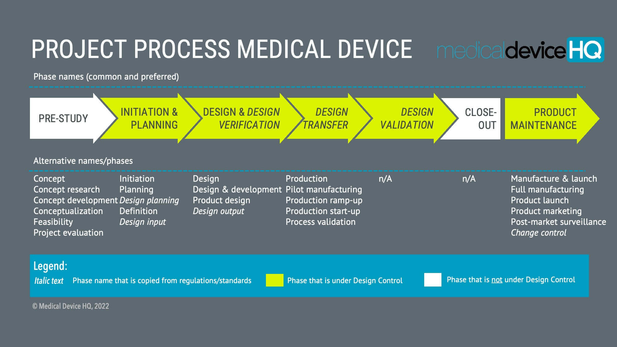 The Perfect Project Process - Medical Device Product Development