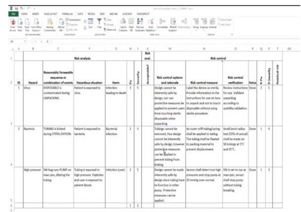 Using MS Excel for medical device risk management