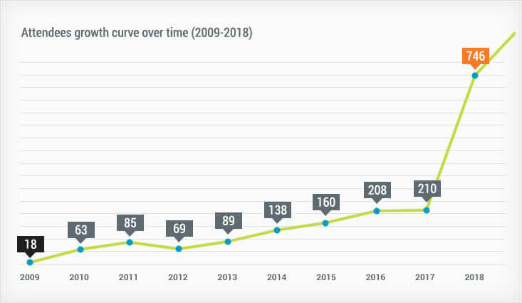 About Us - Medical Device HQ