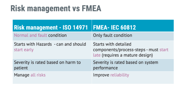 FMEA vs ISO 14971 - Medical Device HQ 1