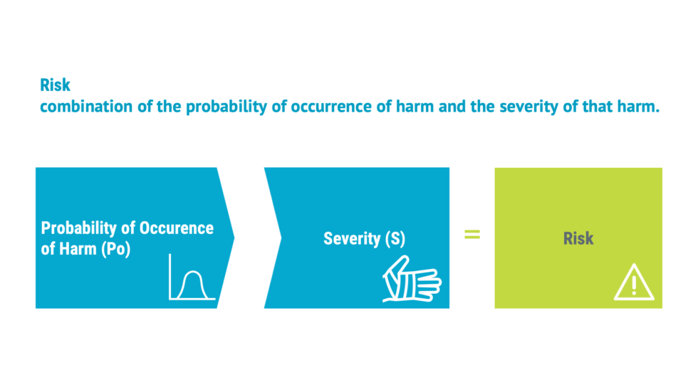 How To Estimate Risk Medical Device Hq