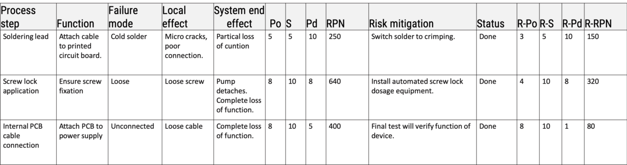 FMEA vs ISO 14971 - Medical Device HQ 1