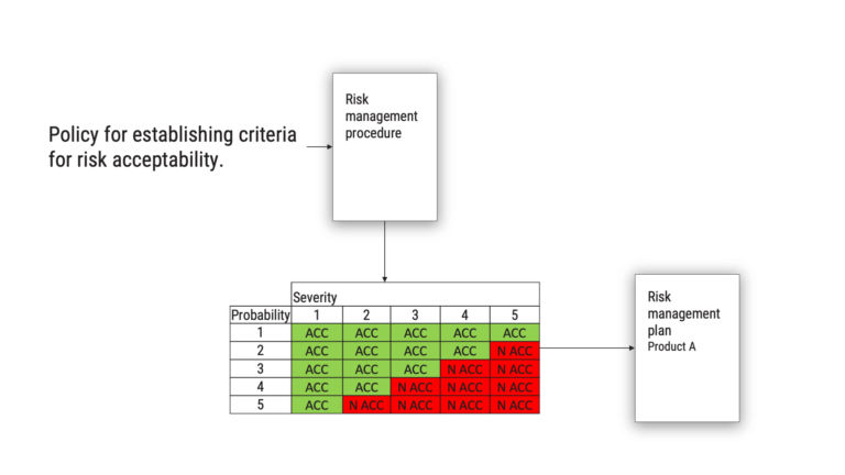 What is new in ISO 14971:2019 - Medical Device HQ 1