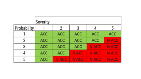 What is new in ISO 14971:2019 - Medical Device HQ