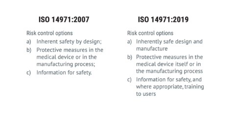 What is new in ISO 14971:2019 - Medical Device HQ 1