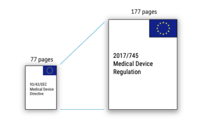 What is new in the 2017/745 MDR? - Medical Device HQ 1