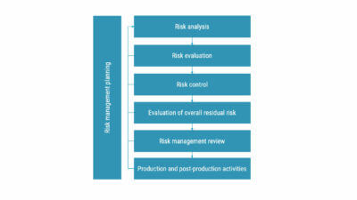 How to write instructions for use for medical devices - Medical Device HQ