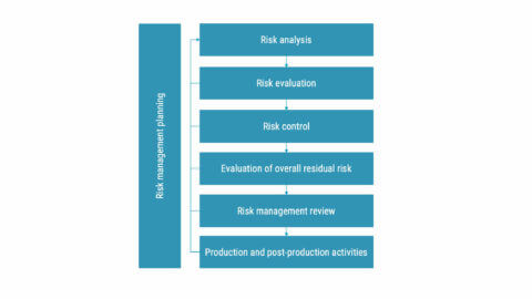 How to write instructions for use for medical devices - Medical Device HQ