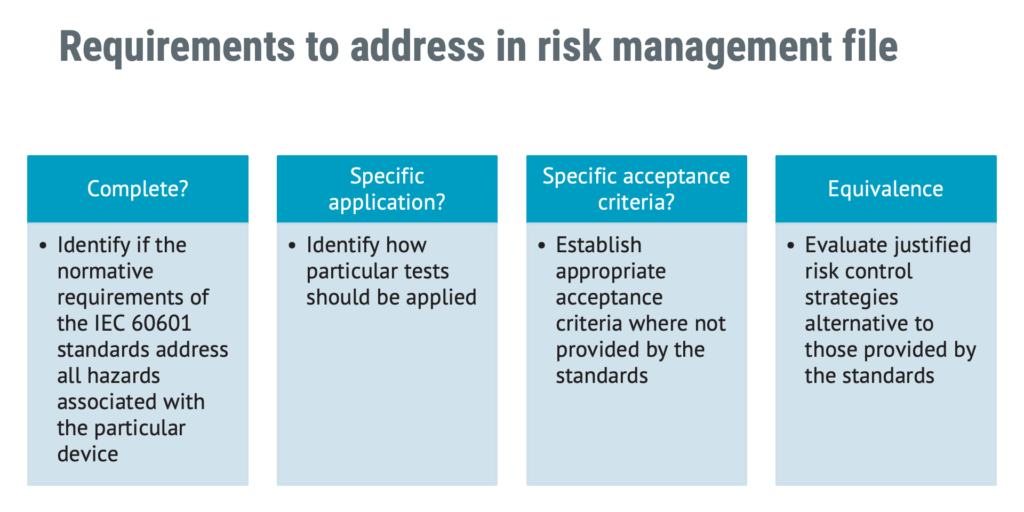 How to integrate proactive safety by design - Medical Device HQ