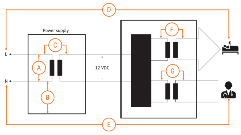 Electrical medical devices - Developing an insulation diagram