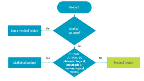 What is a medical device? - Medical Device HQ 1