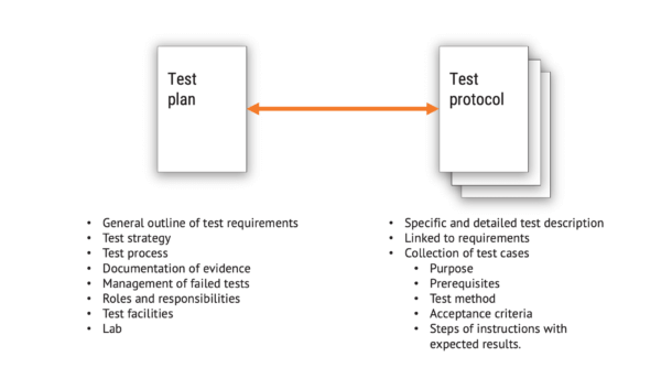 How to - Define IEC 60601 test plans and protocols for medical devices