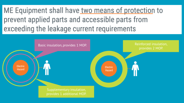 Identify IEC 60601-1 insulation requirements for electrical medical devices