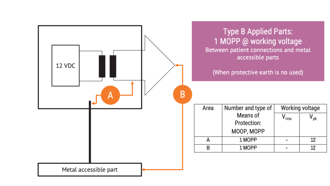 Identify IEC 60601-1 insulation requirements for electrical medical devices