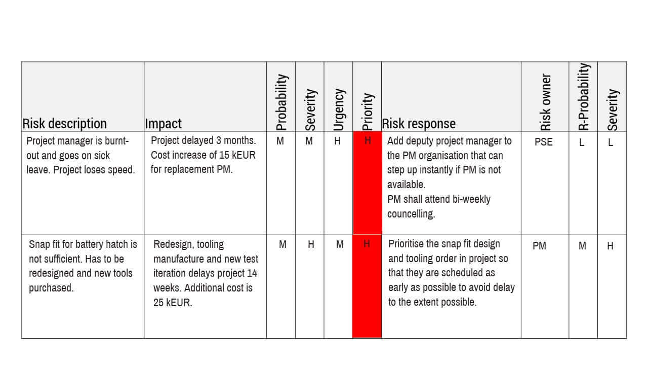 Crash course - Project risk management for medical devices