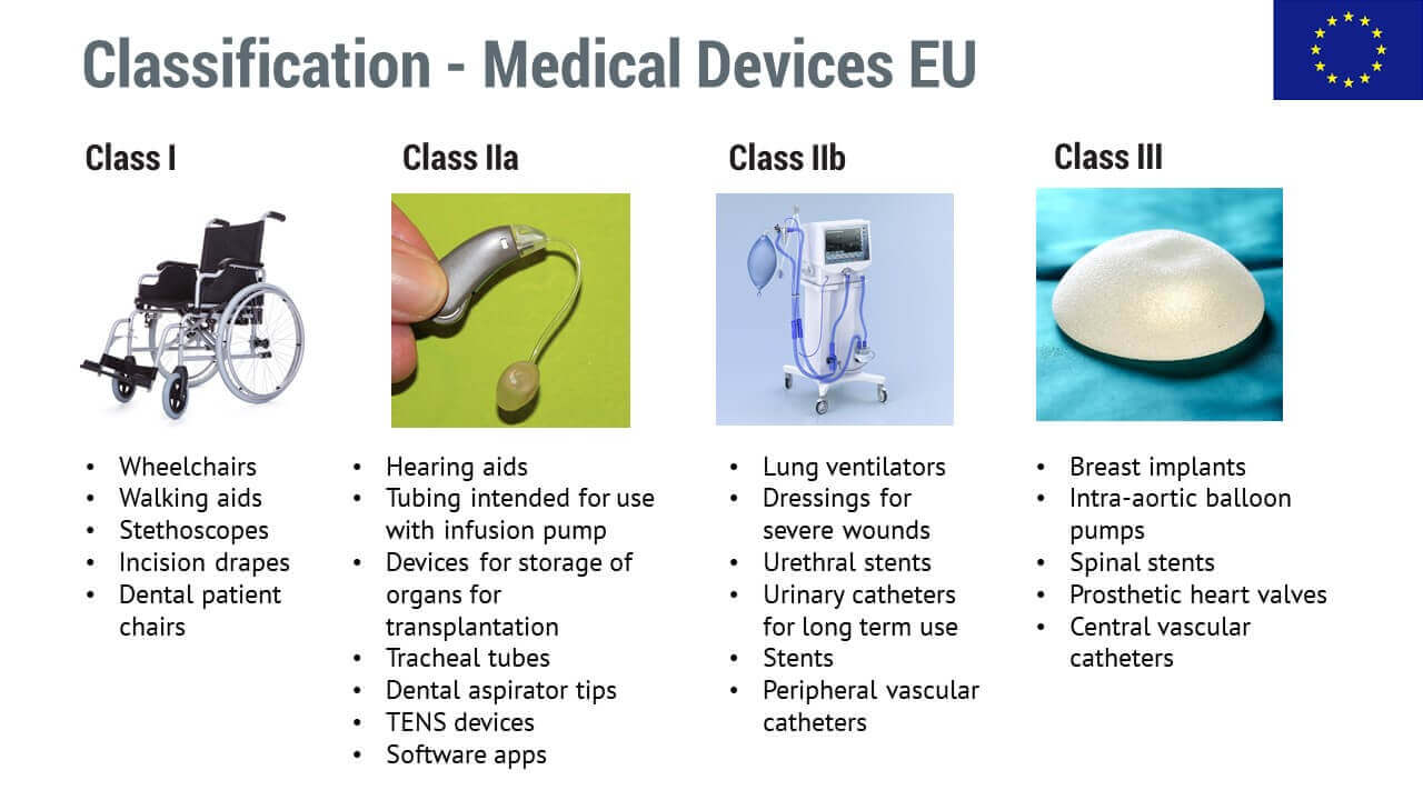 Different classifications rules for medical device software - An ...