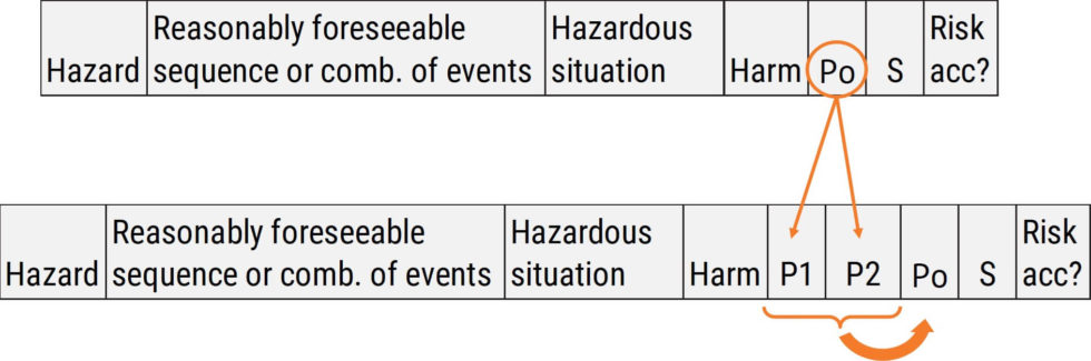Risk control measures in medical device software - Medical Device HQ