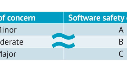 Different classifications rules for medical device software - An ...