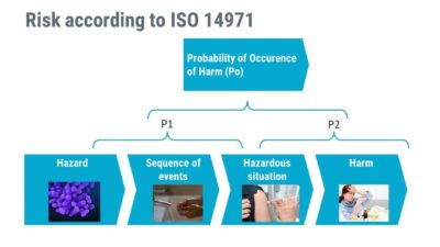 Risk control measures in medical device software - Medical Device HQ