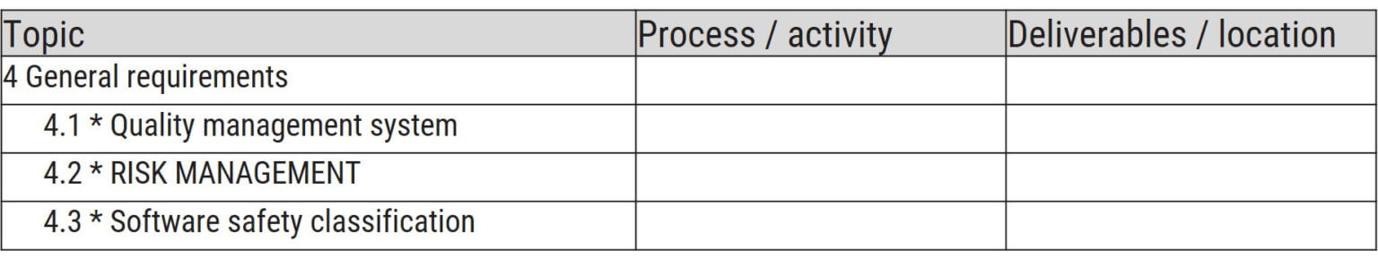IEC 62304 - Documenting compliance in medical device software development