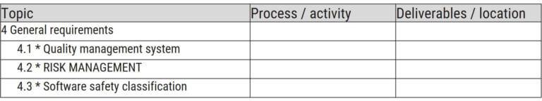 IEC 62304 - Documenting compliance in medical device software development