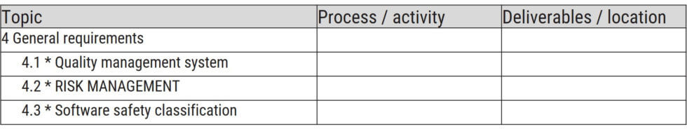 IEC 62304 - Documenting compliance in medical device software development