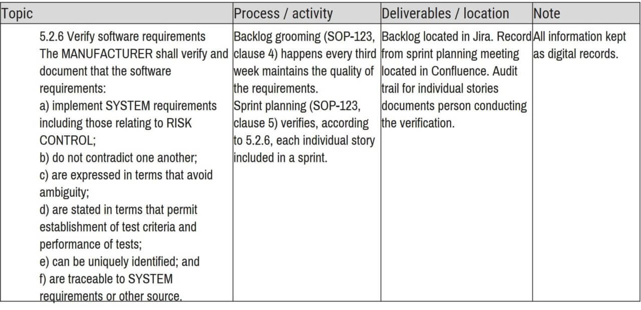 IEC 62304 - Documenting compliance in medical device software development