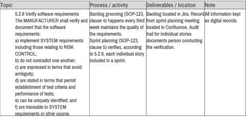IEC 62304 - Documenting compliance in medical device software development