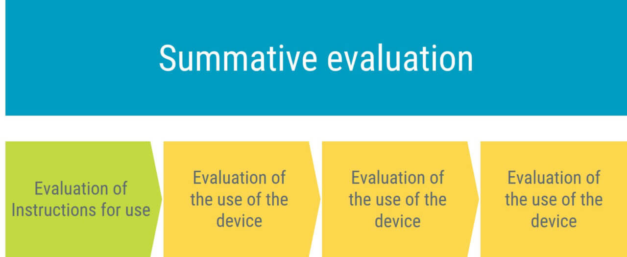 IEC 62366-1 - How to perform summative evaluation for medical devices