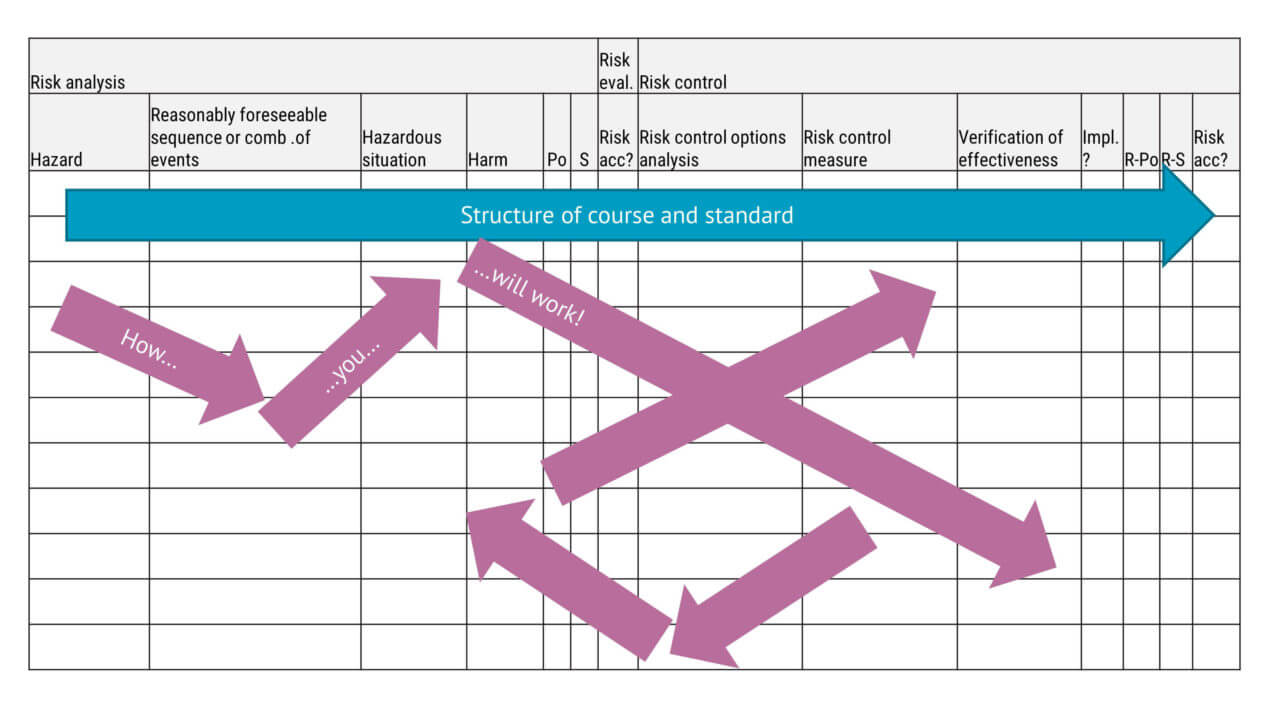 How to work with medical device risk management - Medical Device HQ