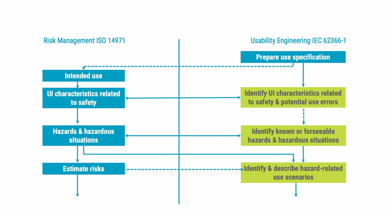 Usability engineering process and key terms - Medical Device HQ