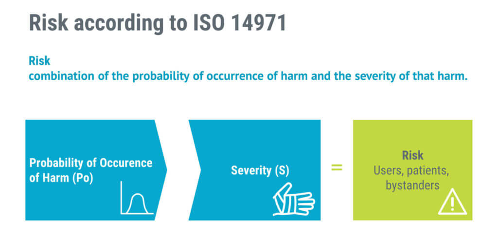 Usability engineering and ISO 14971 risk management for medical devices