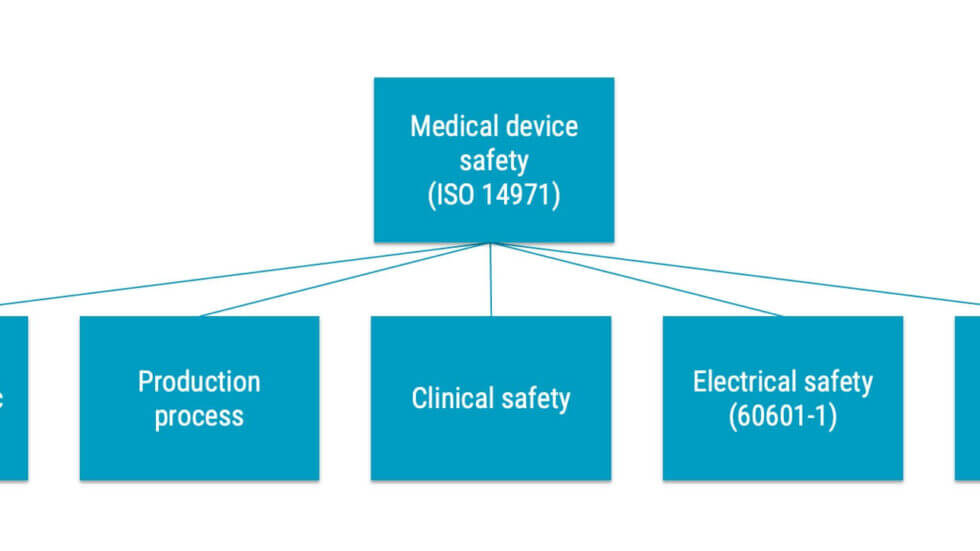 Usability engineering and ISO 14971 risk management for medical devices