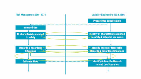 What is new in the IEC 62366-1 AMD1:2020? - Medical Device HQ 1