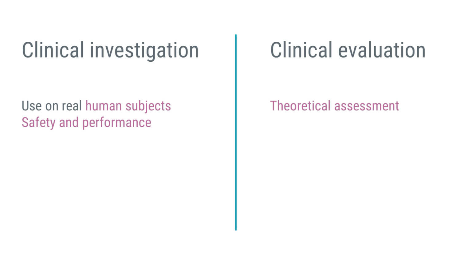 Clinical investigation and clinical evaluation | MedicalDeviceHQ