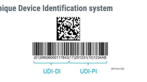 UDI requirements for medical device manufacturers in the EU - Medical ...