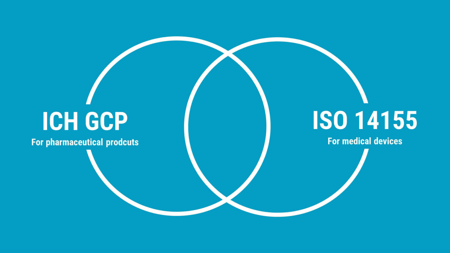 What is good clinical practice (GCP)? - Medical Device HQ 1