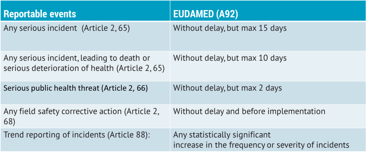 MDR Article 87 - Medical Device HQ