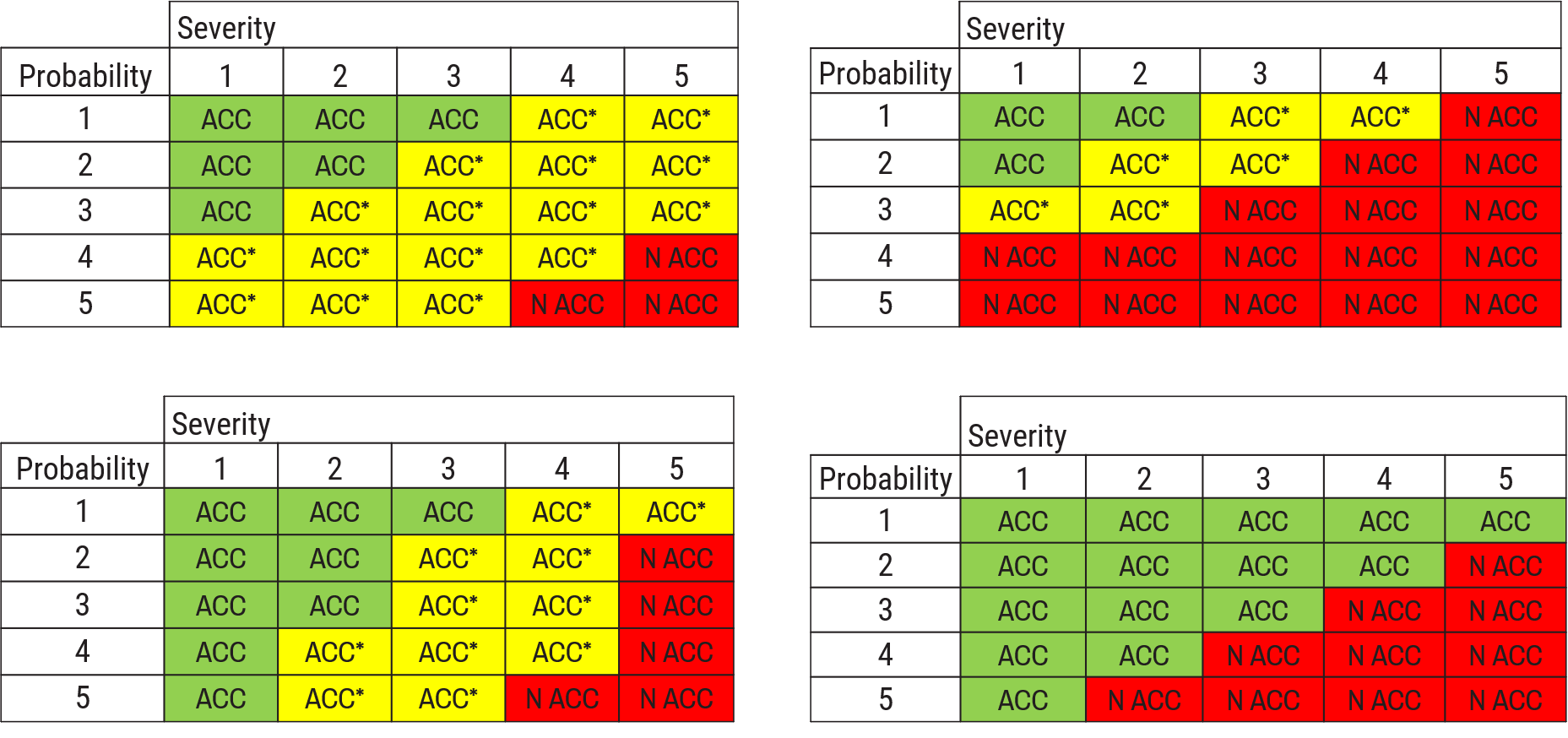 Performing medical device risk evaluation - Medical Device HQ 1