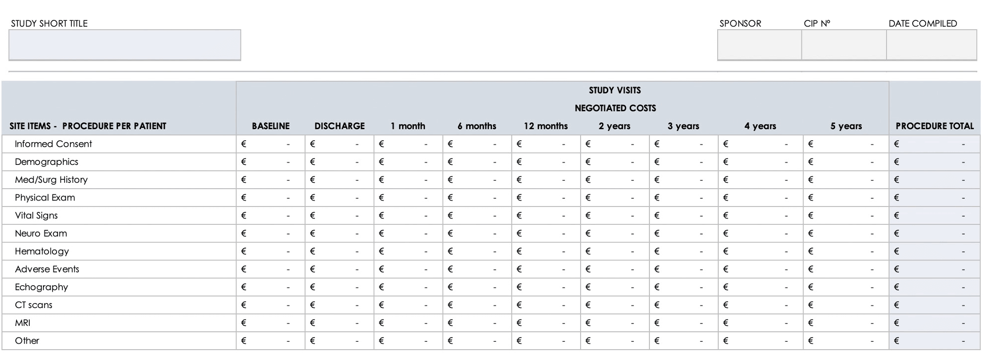 How much do clinical trials cost?