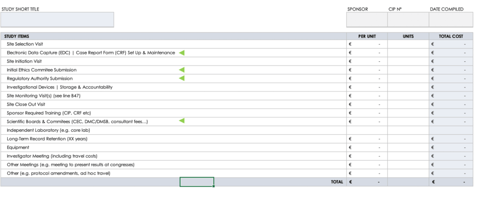 How much do clinical trials cost?