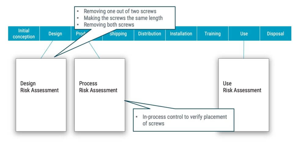 Medical device risk assessment - The danger of division - Part 2