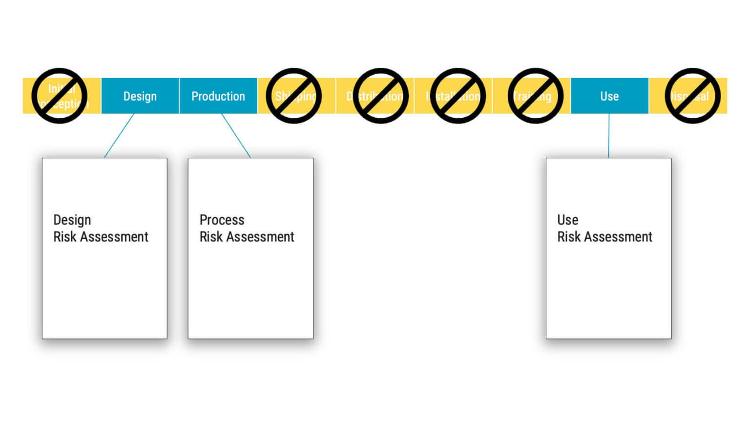 Medical device risk assessment - The danger of division - Part 1