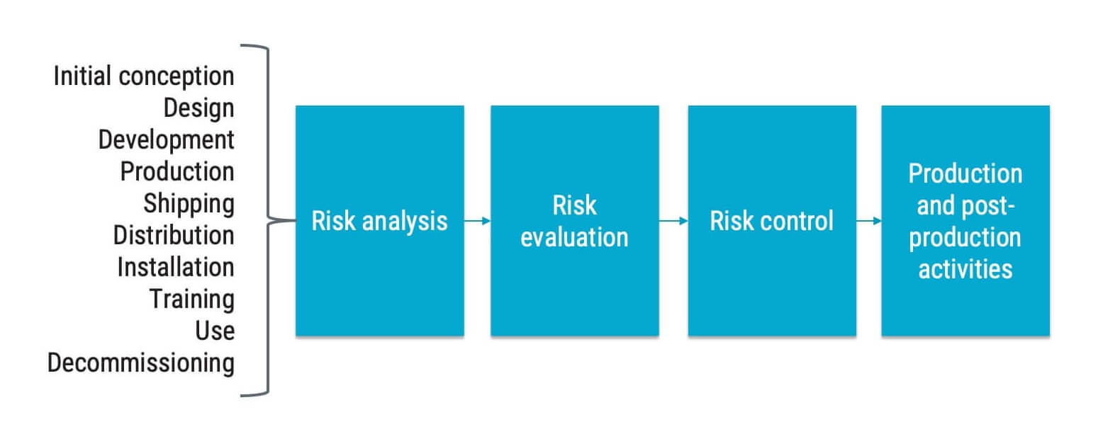 Medical device risk assessment - The danger of division - Part 1