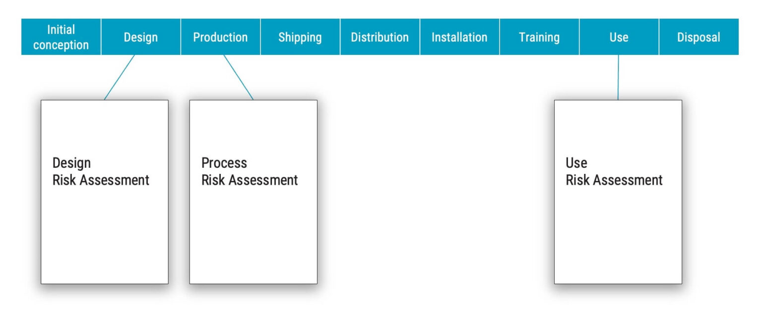 Medical device risk assessment - The danger of division - Part 3