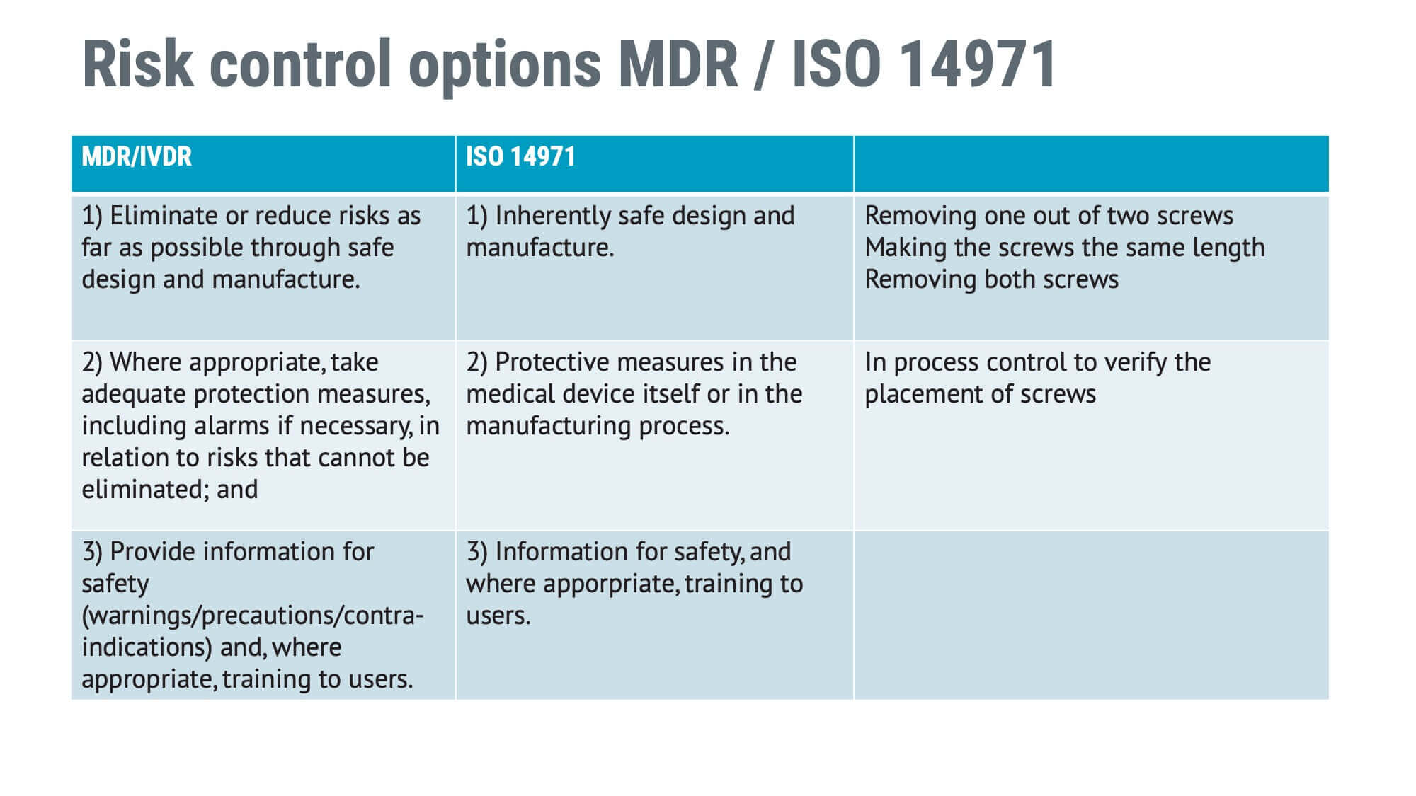 Medical device risk assessment - The danger of division - Part 2