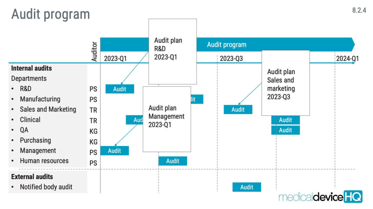 A guide to quality management for medical devices and ISO 13485