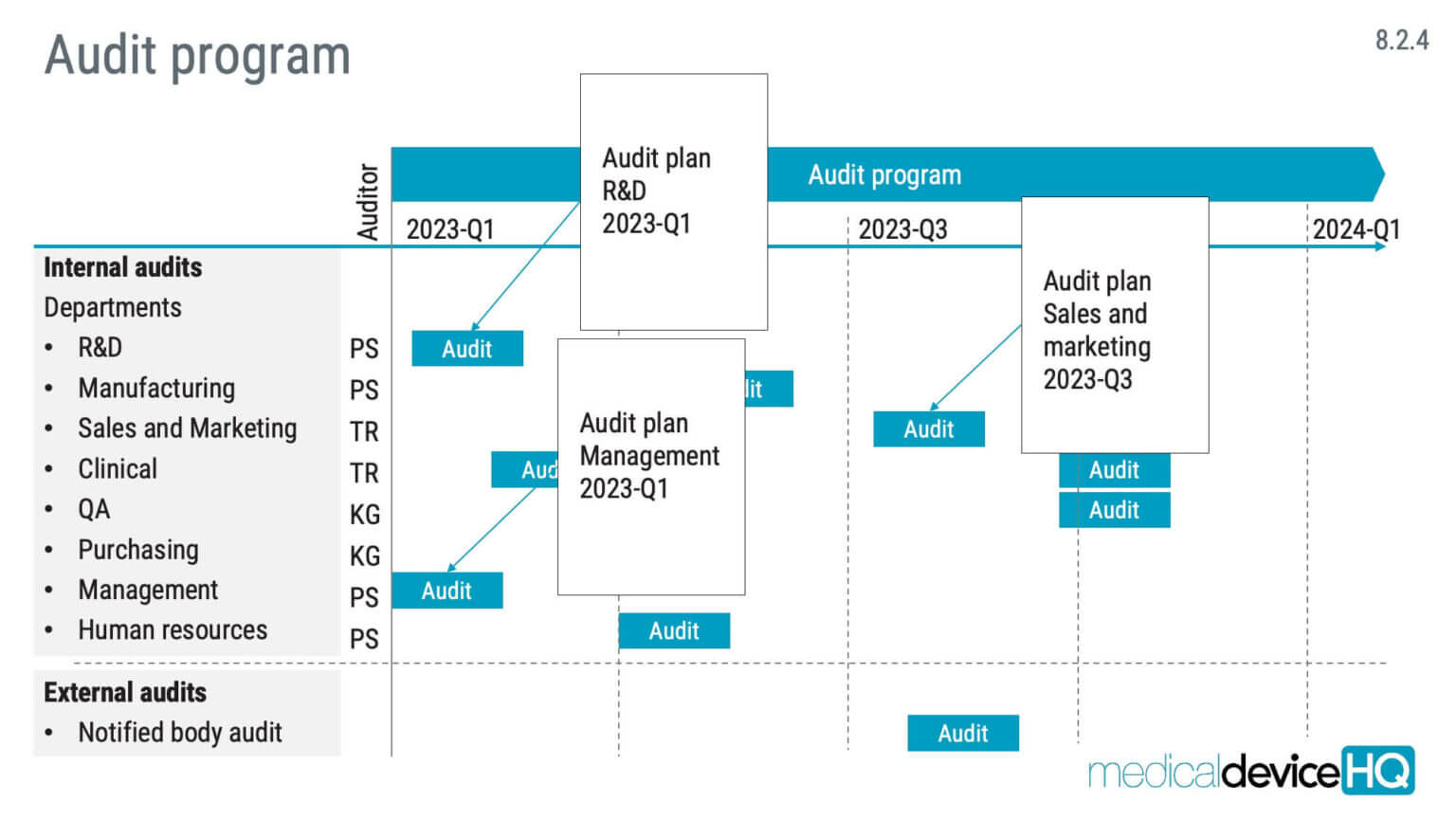 A guide to quality management for medical devices and ISO 13485